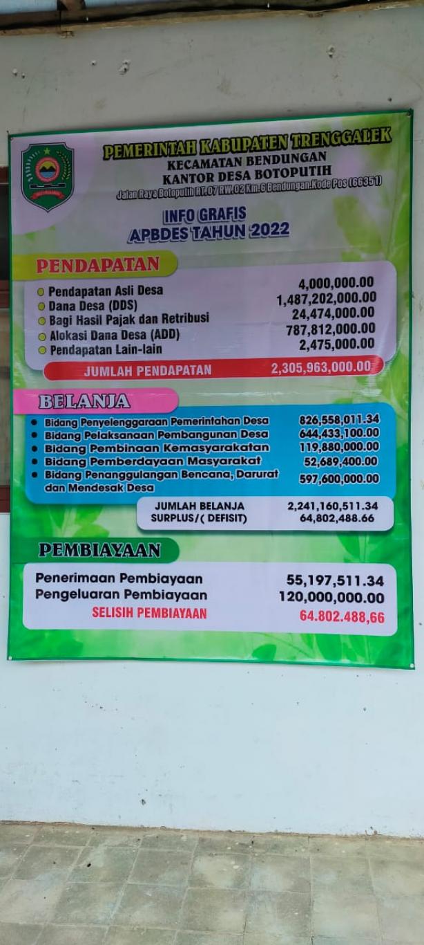 Pemasangan Banner Info Grafis APBDes Tahun 2022 Desa Botoputih ...